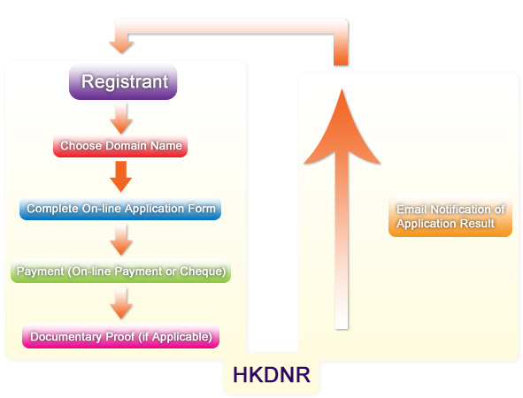 HKDNR